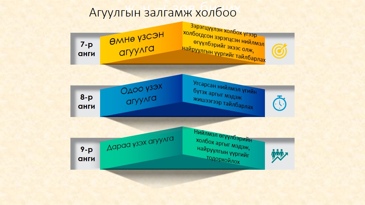 Мэдлээ Цахим контент